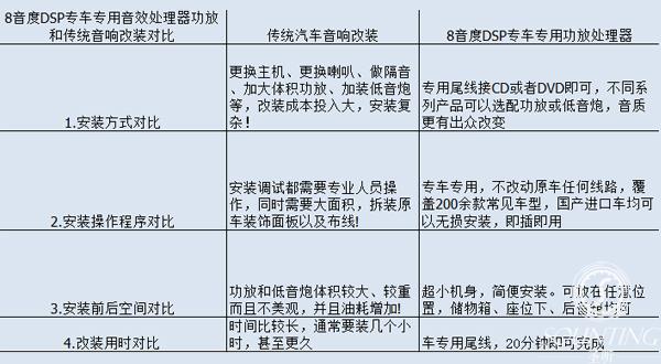 重庆汽车音响改装,重庆汽车音响升级重庆长城VV7汽车音响改装8音度H680S-重庆圣听汽车音响